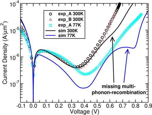 Tunneling between density-of-state tails: Theory and effect on Esaki ...