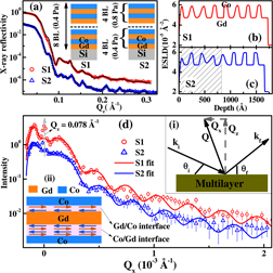Helical magnetic structure and exchange bias across the compensation ...