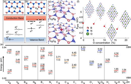 Point defects in two-dimensional hexagonal boron nitride: A perspective ...