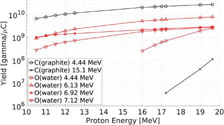 Multiple monoenergetic gamma radiography (MMGR) with a compact ...