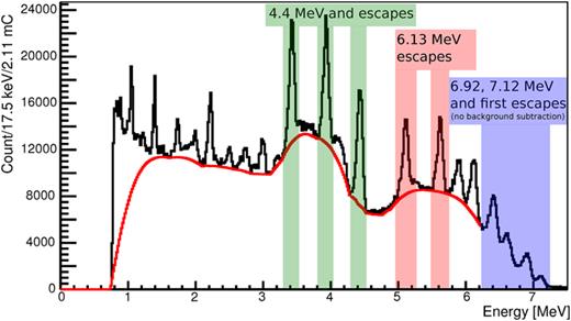 Multiple monoenergetic gamma radiography (MMGR) with a compact ...