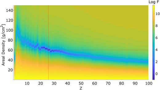 Multiple monoenergetic gamma radiography (MMGR) with a compact ...