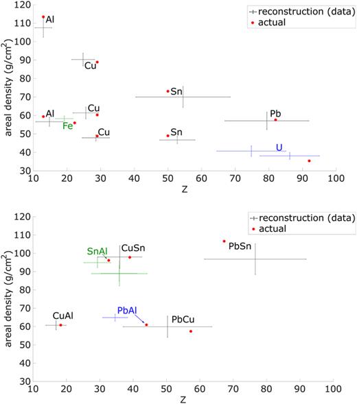 Multiple monoenergetic gamma radiography (MMGR) with a compact ...