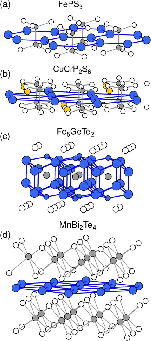 Cleavable magnetic materials from van der Waals layered transition ...