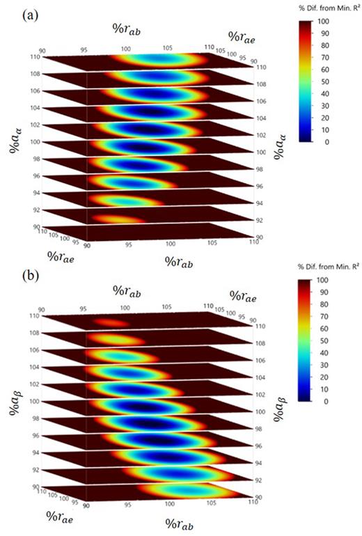 Extraction of isotropic electron-nuclear hyperfine coupling constants ...