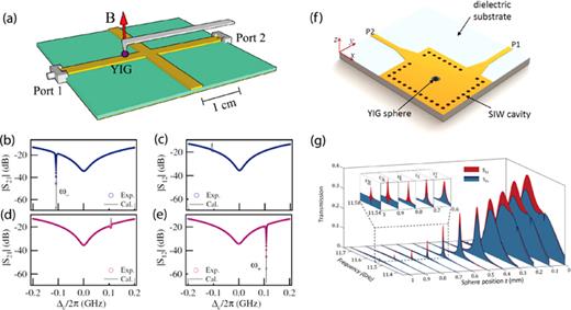 Hybrid magnonics: Physics, circuits, and applications for coherent ...
