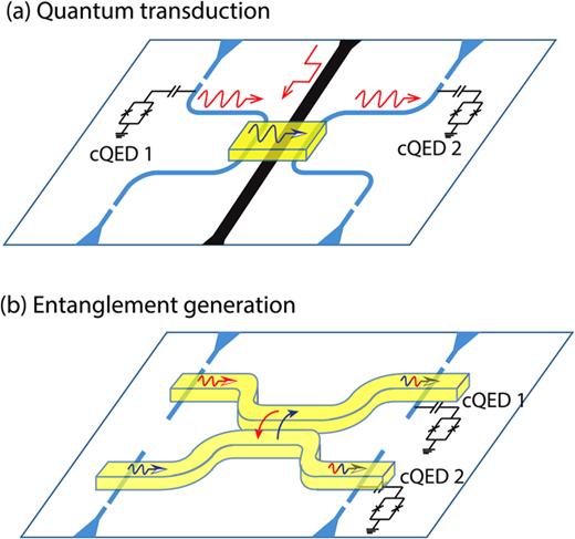 Hybrid magnonics: Physics, circuits, and applications for coherent ...