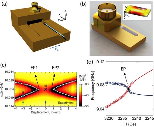 Hybrid magnonics: Physics, circuits, and applications for coherent ...