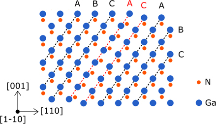 Alloy segregation at stacking faults in zincblende GaN heterostructures ...