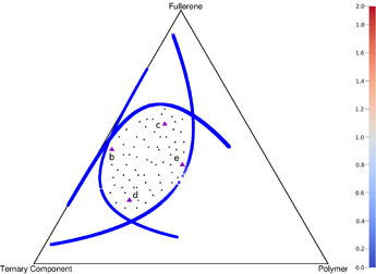 Investigation of process–structure–property relationship in ternary ...