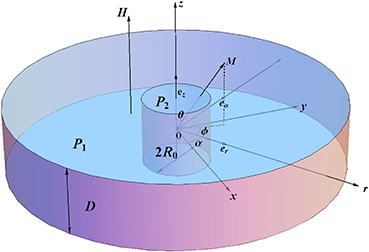 Stable states of vortex-like magnetic formations in inhomogeneous ...