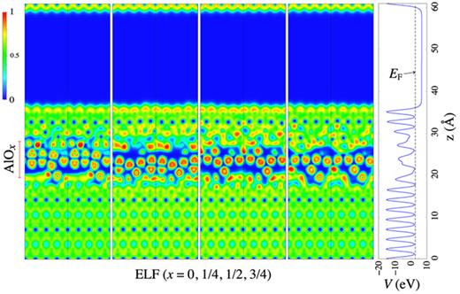 A density-functional theory study of the Al/AlOx/Al tunnel junction ...