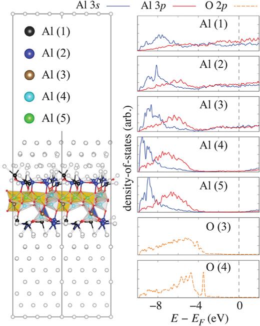 A density-functional theory study of the Al/AlOx/Al tunnel junction ...