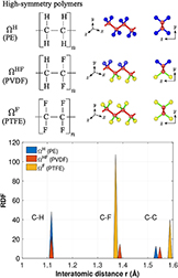 Electronic structure basis of strength and toughness in fluoropolymers ...