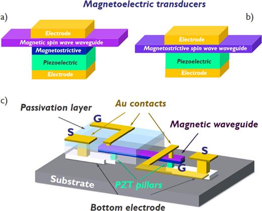 Introduction to spin wave computing | Journal of Applied Physics | AIP Publishing