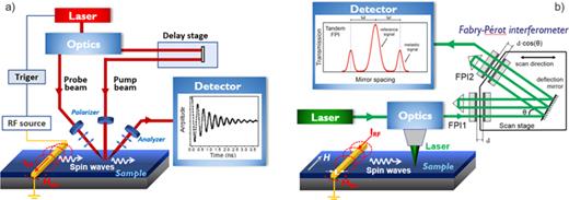 Introduction to spin wave computing | Journal of Applied Physics | AIP ...