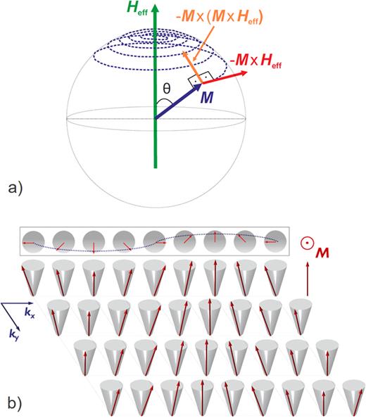 Introduction to spin wave computing | Journal of Applied Physics | AIP Publishing