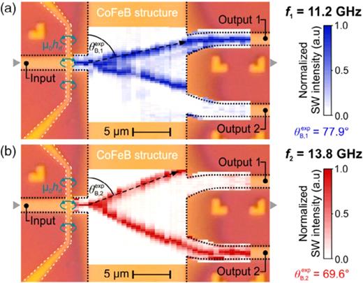 Introduction to spin wave computing | Journal of Applied Physics | AIP Publishing