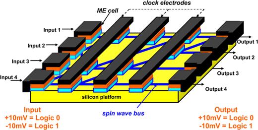 Introduction to spin wave computing | Journal of Applied Physics | AIP Publishing