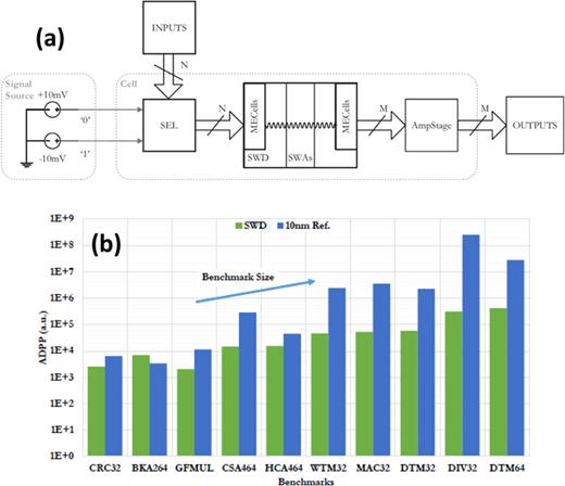 Introduction to spin wave computing | Journal of Applied Physics | AIP Publishing