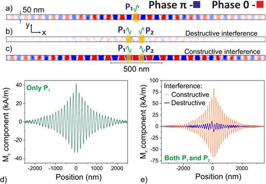 Introduction to spin wave computing | Journal of Applied Physics | AIP Publishing
