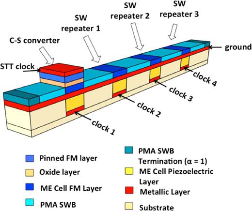 Introduction to spin wave computing | Journal of Applied Physics | AIP Publishing