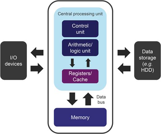 Introduction to spin wave computing | Journal of Applied Physics | AIP ...