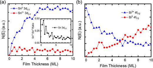 Identifying crystal structures and chemical reactions at the interface ...