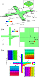 Conceptual design of magnonic majority-logic gate based on channeling ...