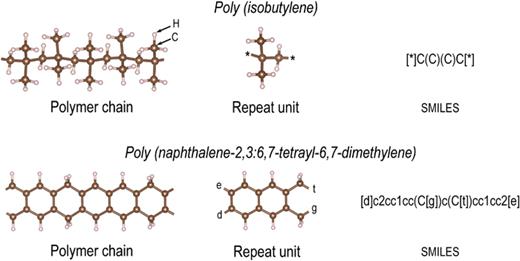 Machine-learning predictions of polymer properties with Polymer Genome ...