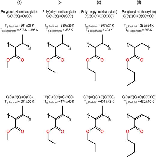 Machine-learning predictions of polymer properties with Polymer Genome ...