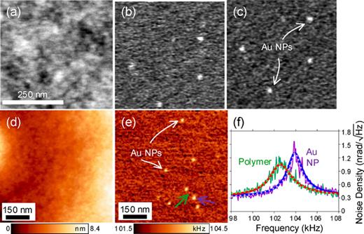 Nanoscale ultrasonic subsurface imaging with atomic force microscopy ...