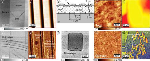 Nanoscale ultrasonic subsurface imaging with atomic force microscopy ...