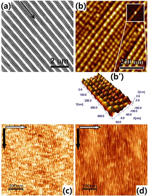 A perspective on nanoscale pattern formation at surfaces by ion-beam ...
