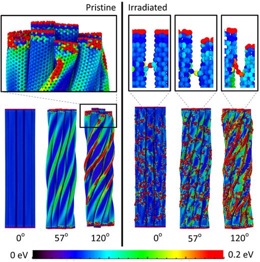 Irradiation-enhanced torsional buckling capacity of carbon nanotube ...