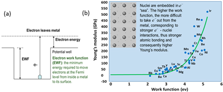 A wearing energy model | Journal of Applied Physics | AIP Publishing