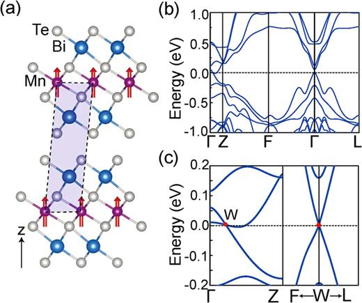 Topological semimetals from the perspective of first-principles ...