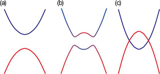 Topological semimetals from the perspective of first-principles ...