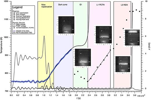 Experimental observations of exploding bridgewire detonator function ...