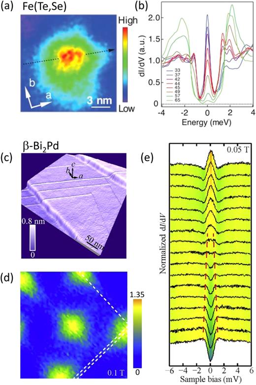 Topological materials by molecular beam epitaxy | Journal of Applied ...