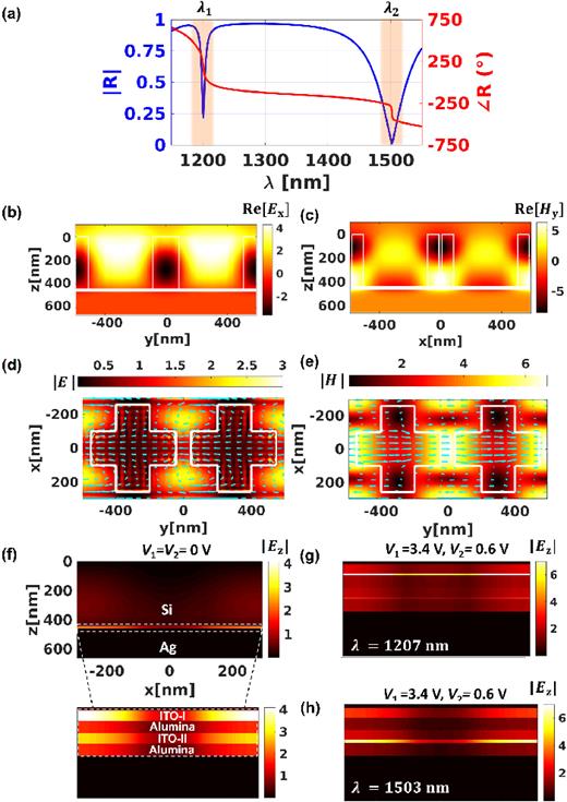 Genetically optimized dual-wavelength all-dielectric metasurface based ...