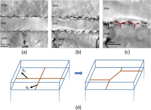 A transmission electron microscopy study of dislocation propagation and ...
