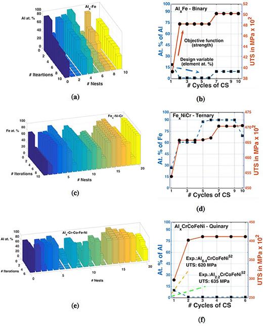 Machine learning strategies for high-entropy alloys | Journal of ...