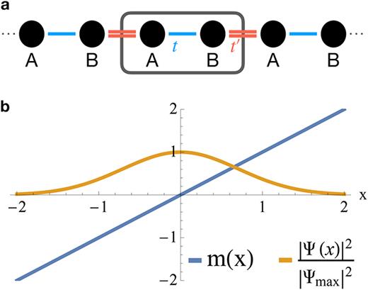 Dirac equation perspective on higher-order topological insulators ...