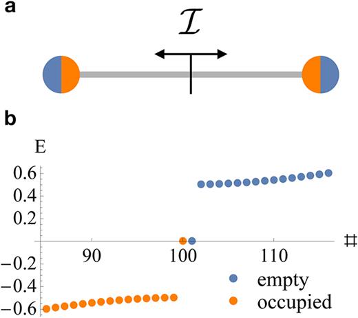 Dirac equation perspective on higher-order topological insulators ...