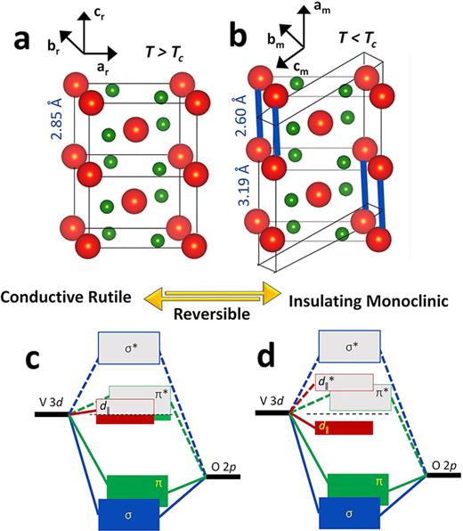 Synthesis of vanadium dioxide thin films and nanostructures | Journal ...