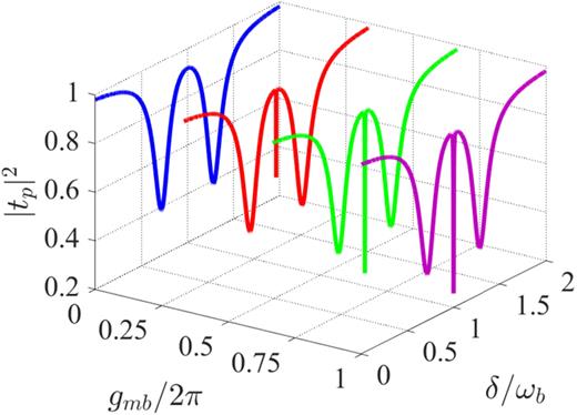 Phase control of the transmission in cavity magnomechanical system with ...