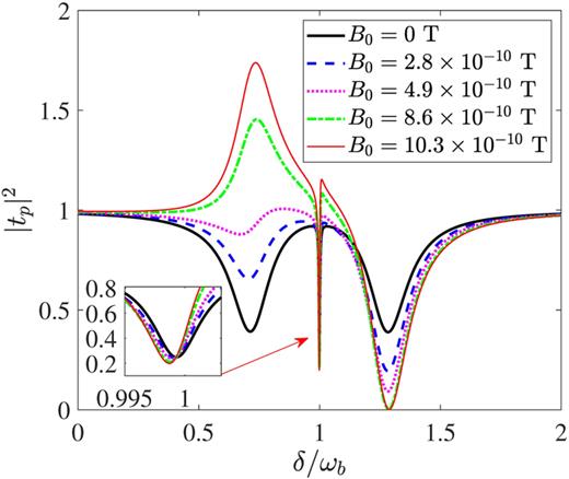 Phase control of the transmission in cavity magnomechanical system with ...