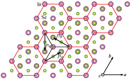 Band structure, ferroelectric instability, and spin–orbital coupling ...