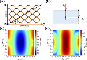 A predictive model for high-frequency operation of two-dimensional ...